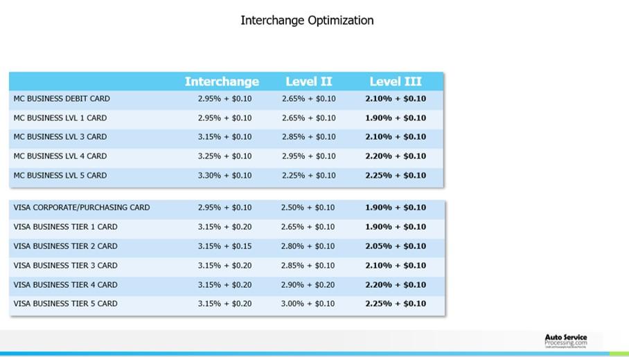 - Credit Card Processing for Auto Service Pros